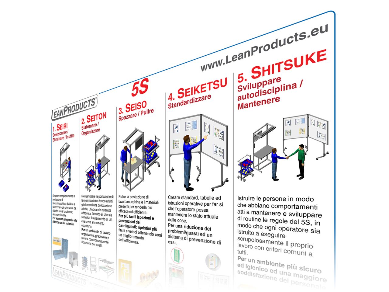poster 5s leanproducts 841x594mm senza logoSoluzioni per la Lean ...